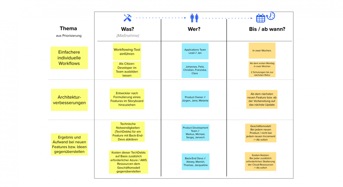 Team-Retrospektive: Agiles Führen und Teambuilding